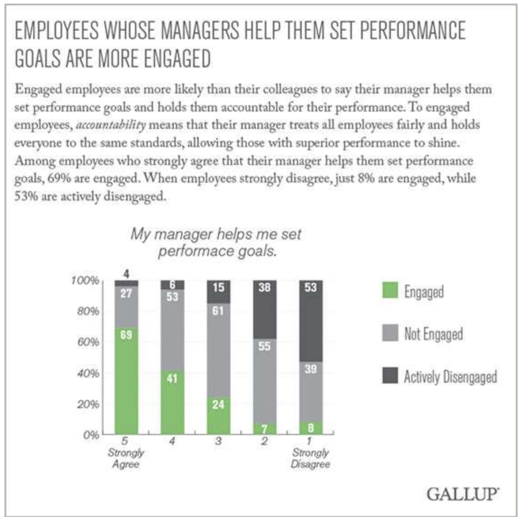 Good Employees Leave Bad Managers With These 4 Traits - The Predictive ...