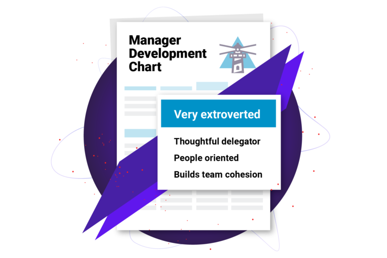 What is The Predictive Index? - The Predictive Index