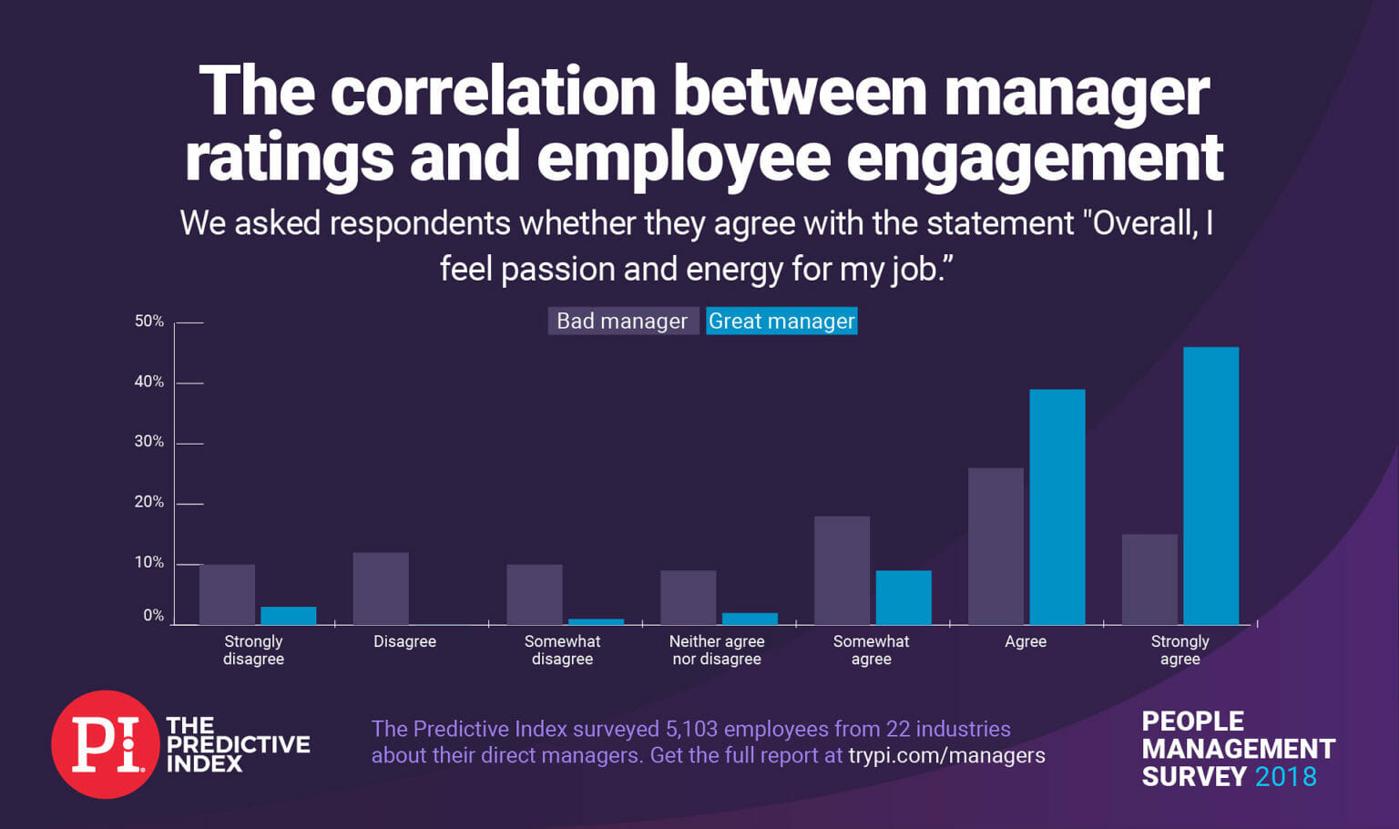 8 Essential Manager Evaluation Questions for 2024