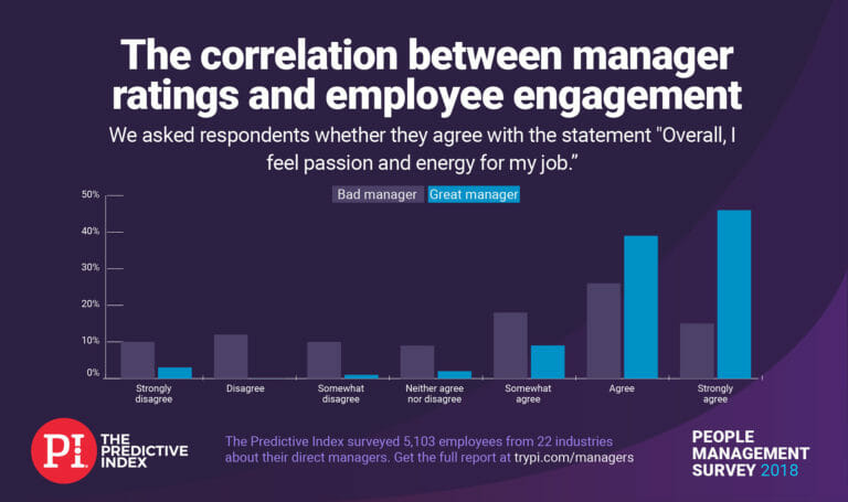 8 Essential Manager Evaluation Questions for 2024