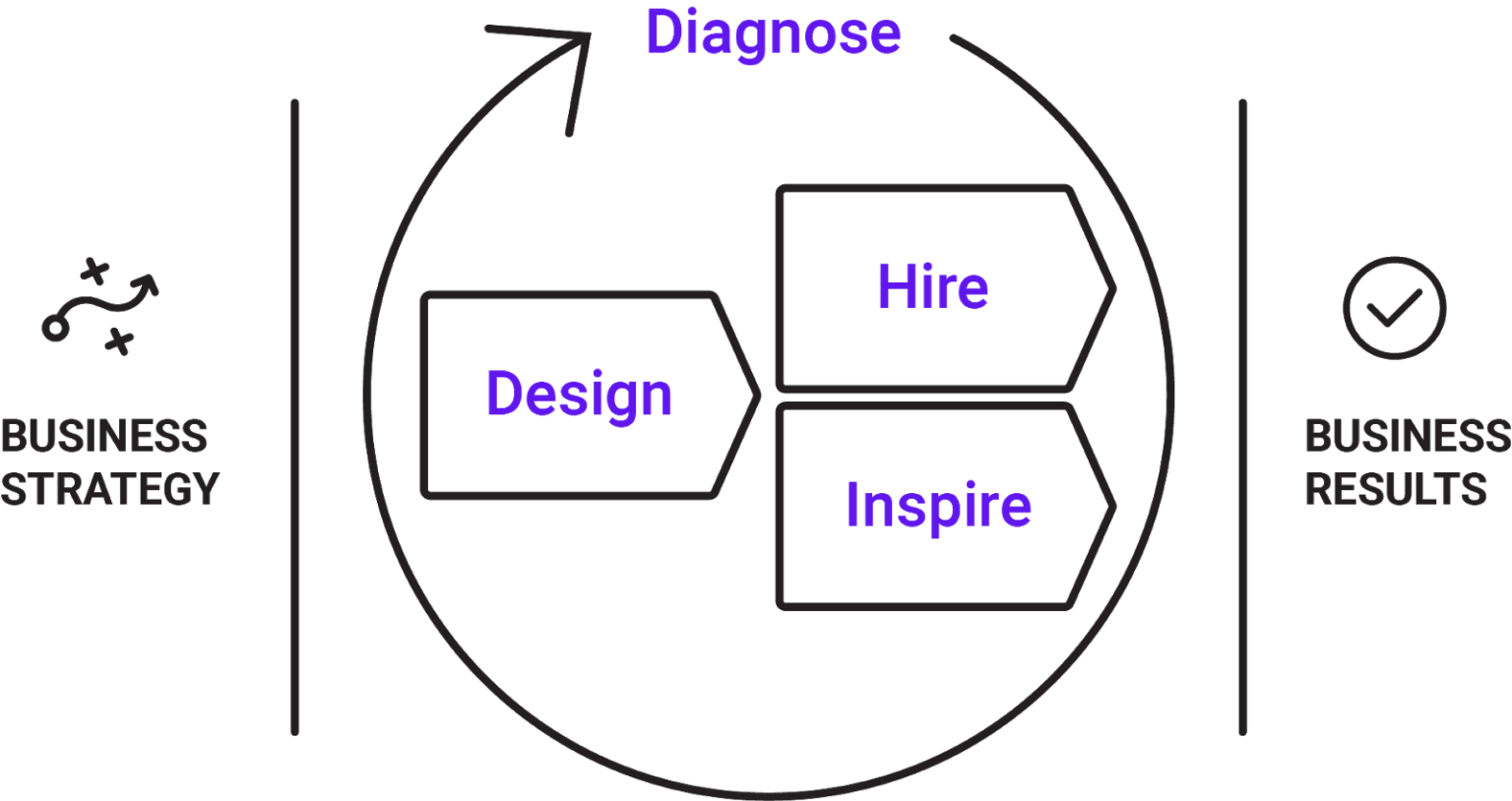 What is talent optimization? - The Predictive Index