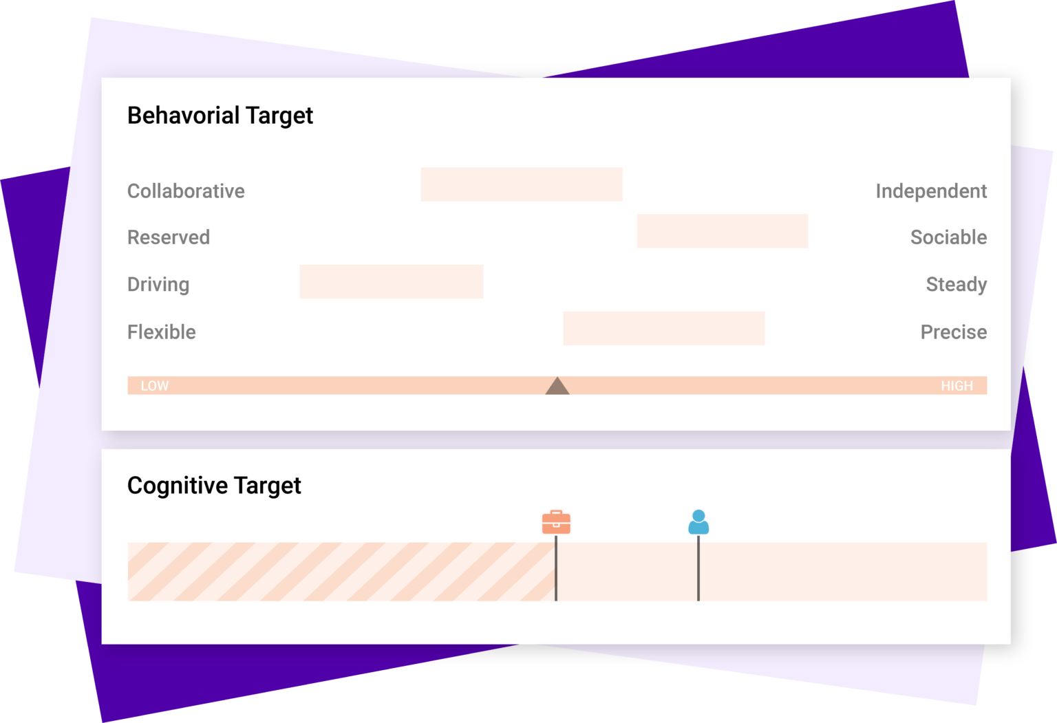 Cognitive Assessment Test For Employment - The Predictive Index