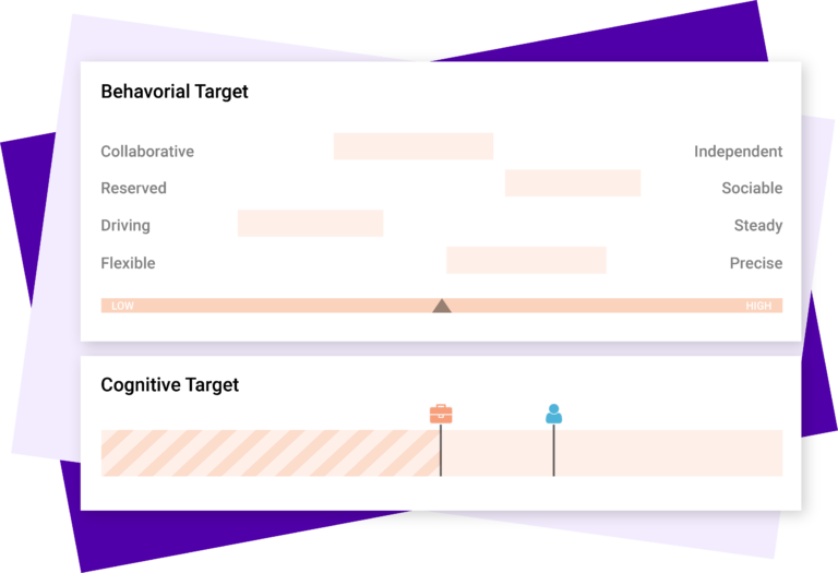 Cognitive Assessment Test For Employment - The Predictive Index