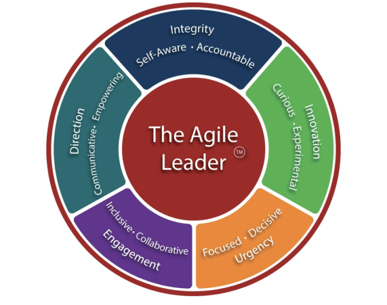 Why Leadership Agility is Critical to Company Success- The Predictive Index