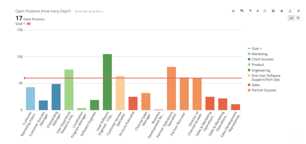 How we developed recruitment metrics at PI - The Predictive Index