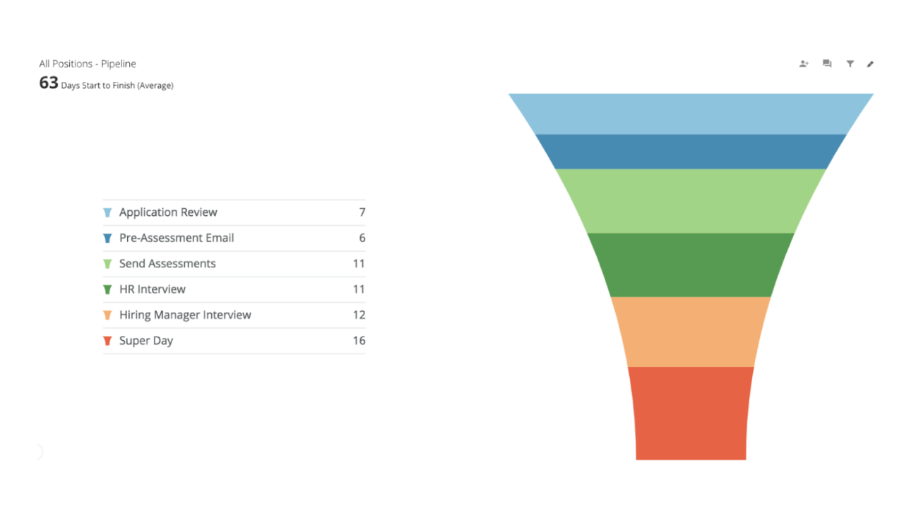19 Essential HR KPIs and Metrics For Executives in 2024