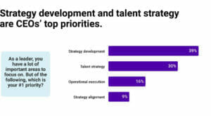 How great leaders inspire followership - The Predictive Index