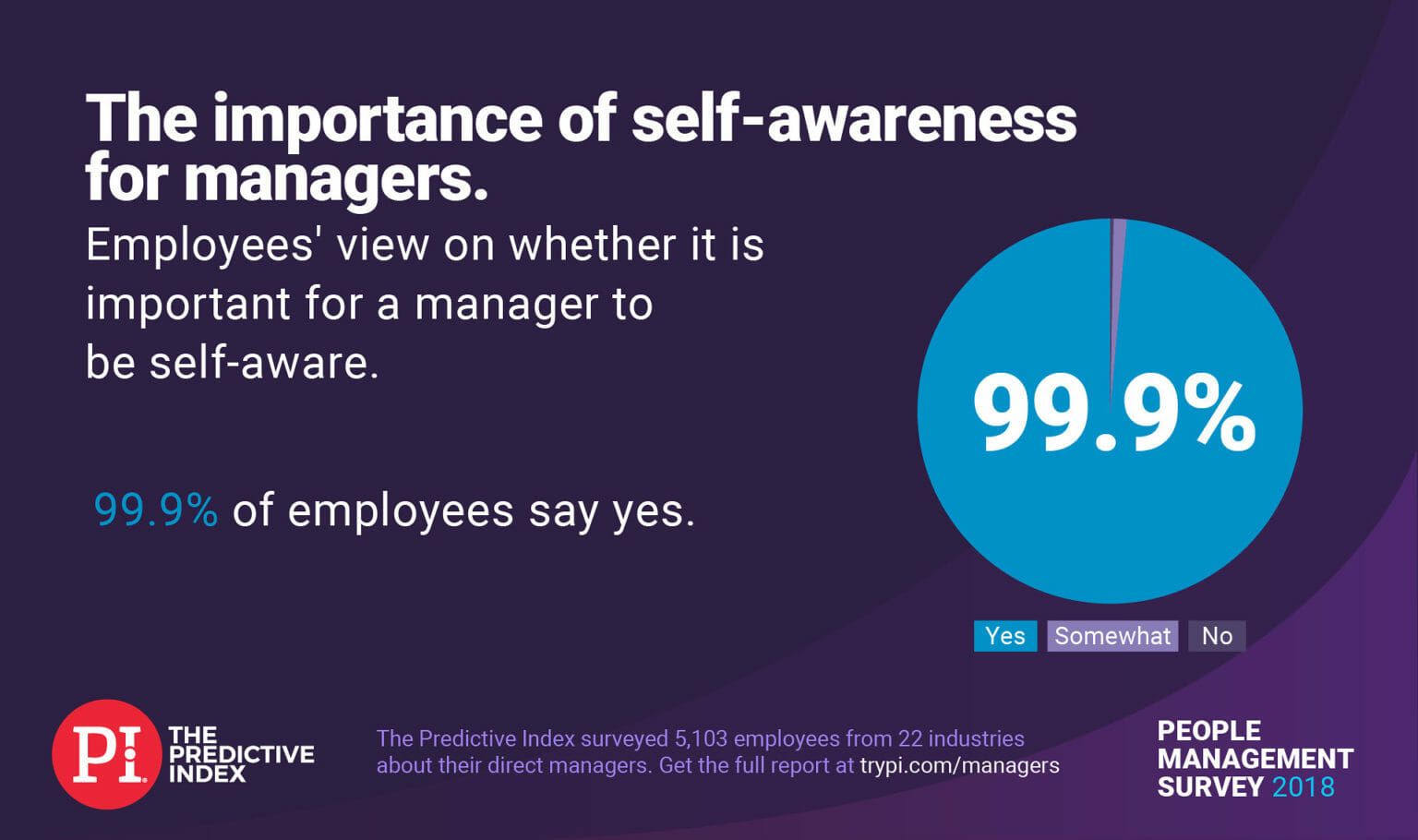 Mindfulness in the workplace: a cheat sheet - The Predictive Index