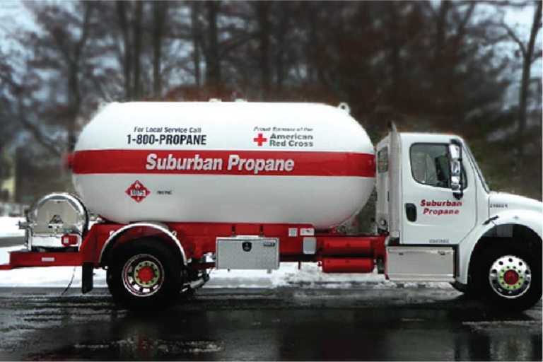 Suburban Propane - The Predictive Index