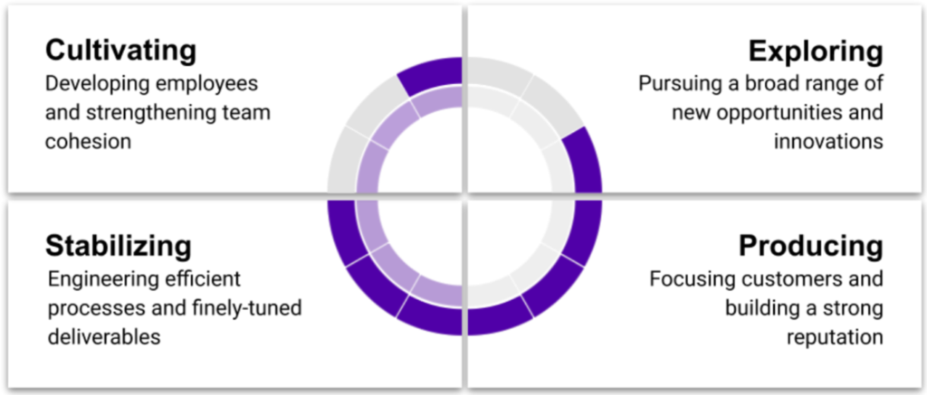 HR, you need to ask your CEO these 2 questions. - The Predictive Index