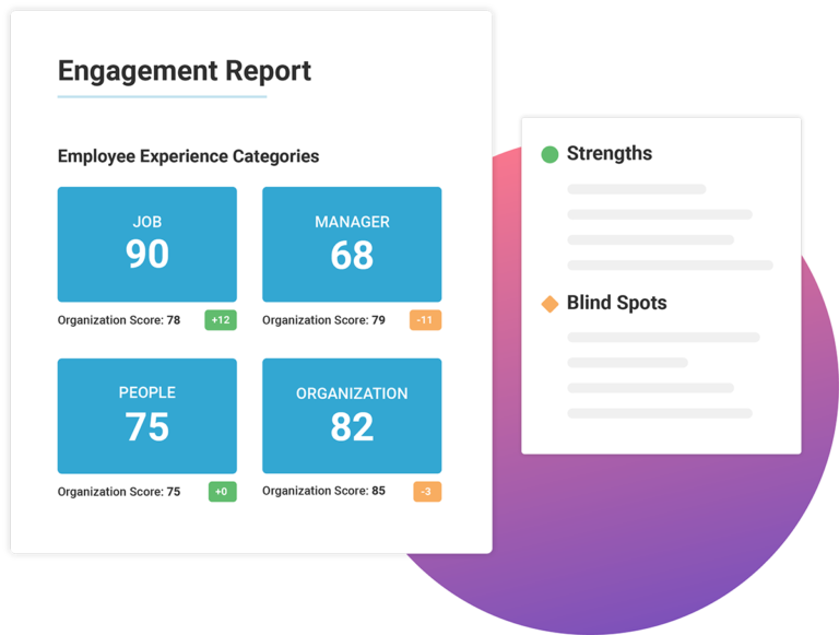 What is The Predictive Index? - The Predictive Index