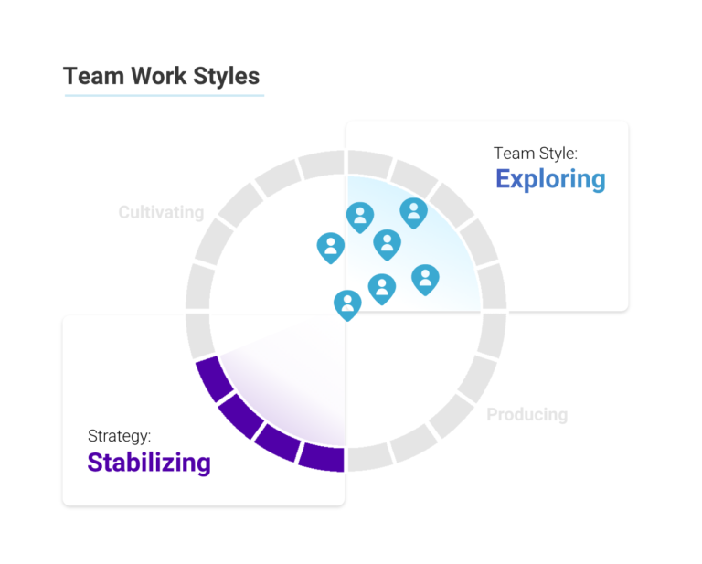 The signs of micromanaging: How to spot them, so you can stop them ...