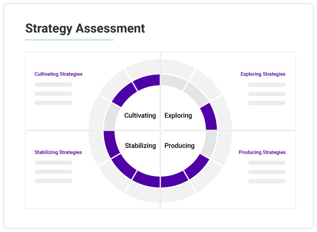 4 simple tips for being a better manager - The Predictive Index