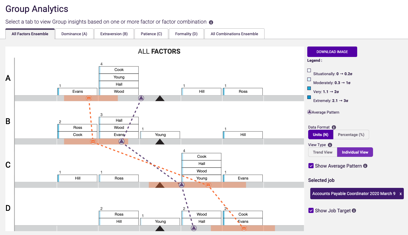 Analytics (Legacy) - The Predictive Index