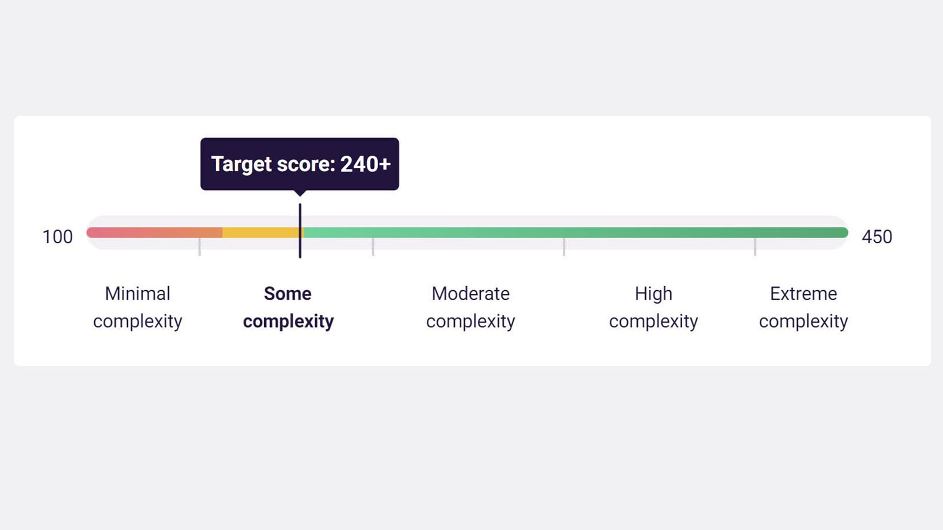 Cognitive Assessment scoring - The Predictive Index