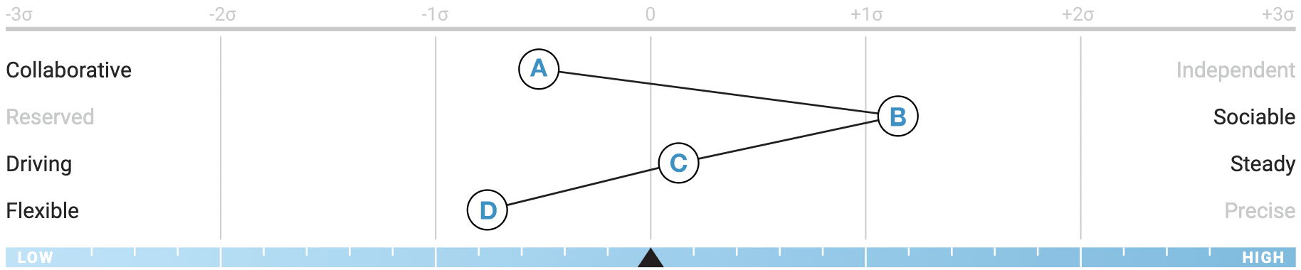Behavioral interview questions guide - The Predictive Index