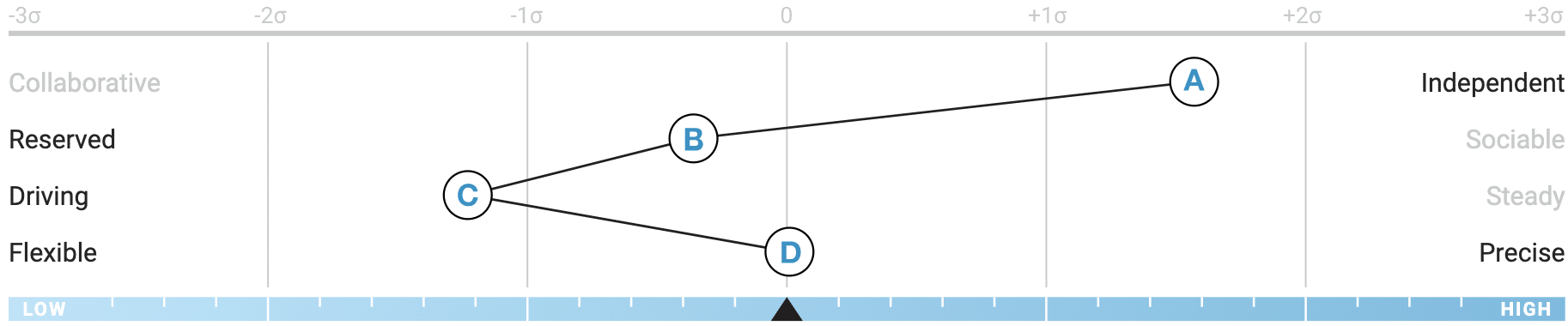 Behavioral interview questions guide - The Predictive Index