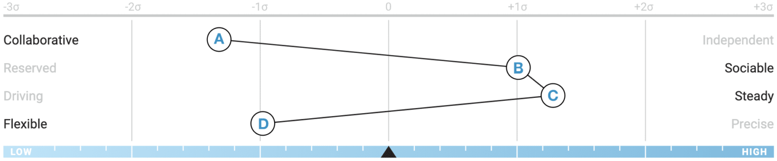 Behavioral interview questions guide - The Predictive Index