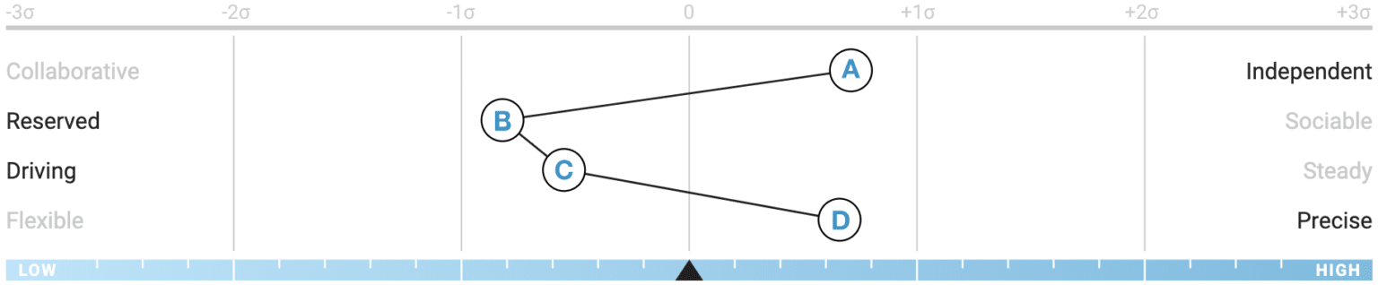 Behavioral interview questions guide - The Predictive Index