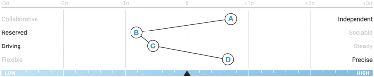 Behavioral interview questions guide - The Predictive Index