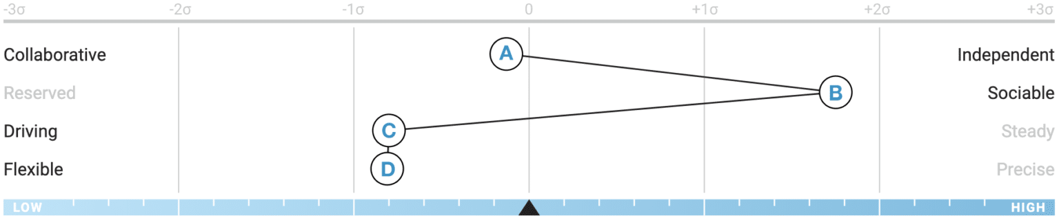 Behavioral interview questions guide - The Predictive Index