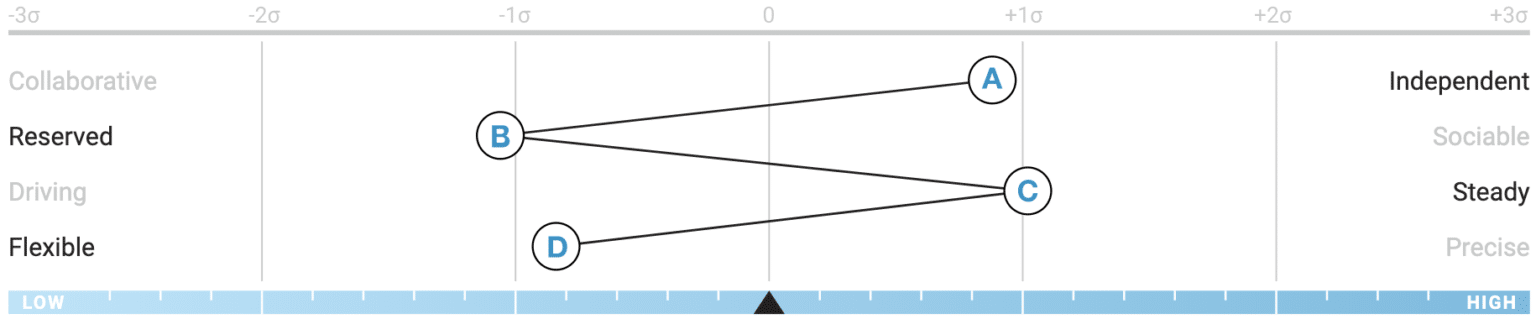 Behavioral interview questions guide - The Predictive Index
