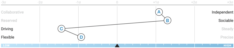 Behavioral interview questions guide - The Predictive Index