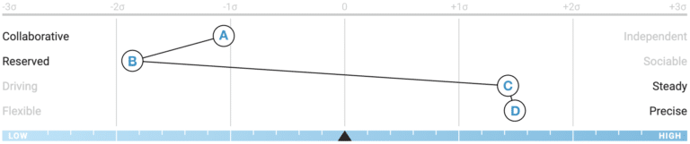 Behavioral interview questions guide - The Predictive Index