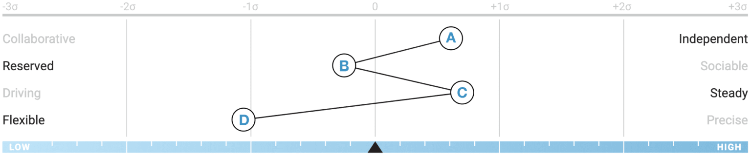 Behavioral interview questions guide - The Predictive Index