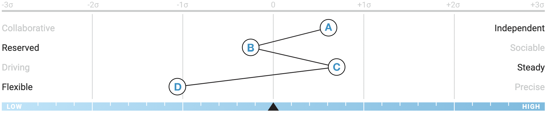 Behavioral interview questions guide - The Predictive Index