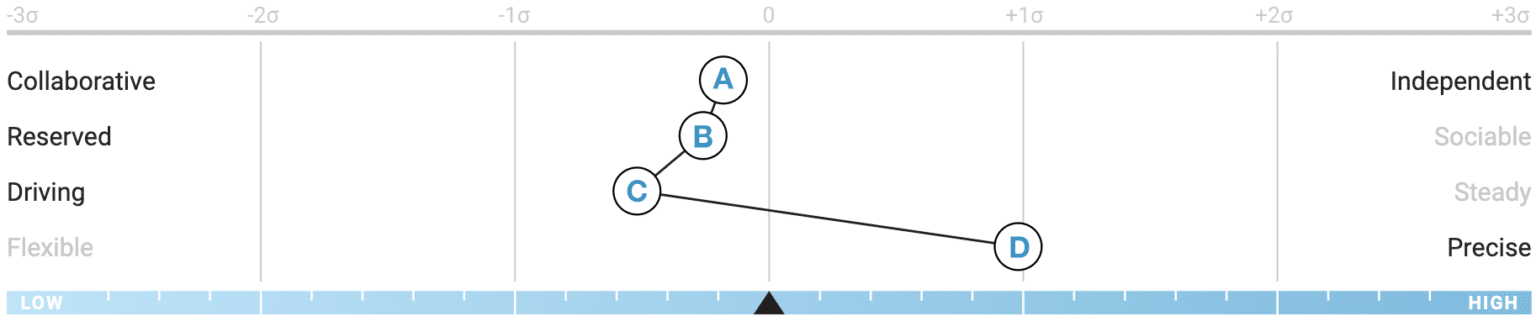 Behavioral interview questions guide - The Predictive Index