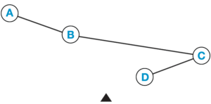 Operators at work - The Predictive Index