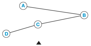 Promoters at work - The Predictive Index