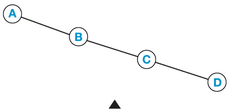Guardians at work - The Predictive Index
