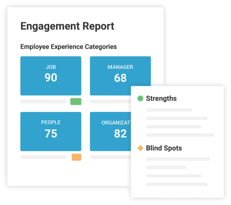 The best employee engagement software for 2021 - The Predictive Index