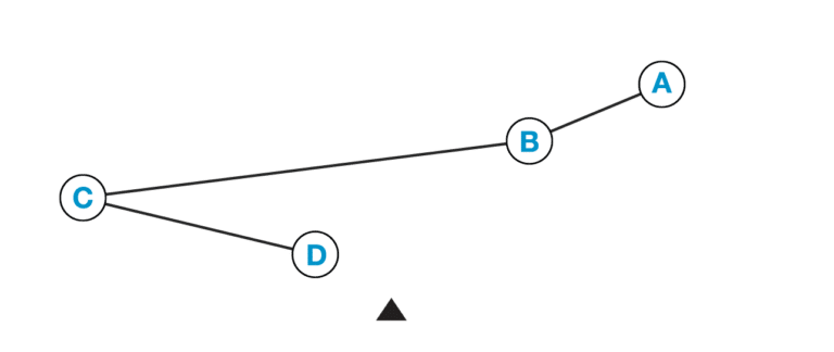 Captains at work - The Predictive Index