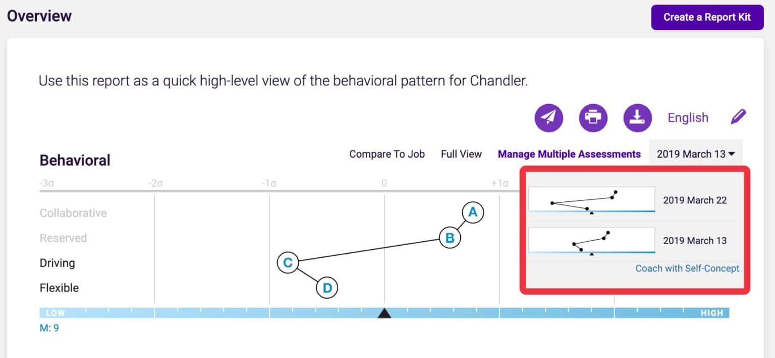 Coach with Self-Concept Report - The Predictive Index