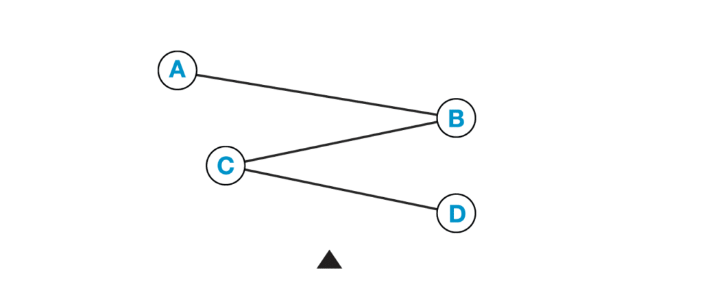 Altruists at work - The Predictive Index
