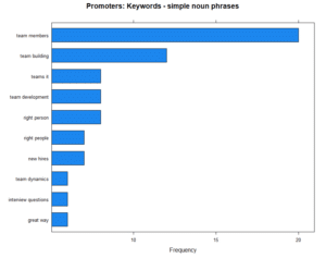 Is your NPS process set up for success? - The Predictive Index