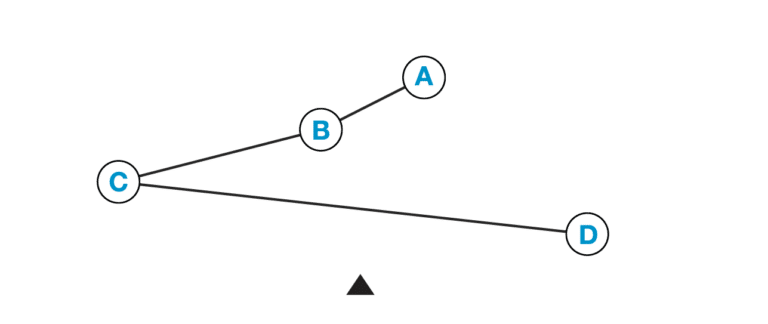 Controllers at work - The Predictive Index