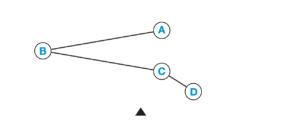 Scholars at work - The Predictive Index