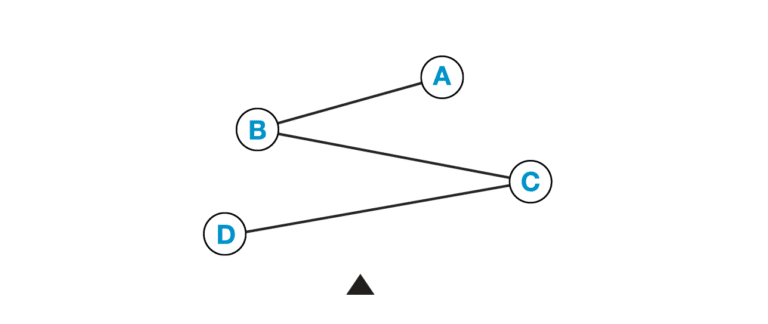 Individualists at work - The Predictive Index