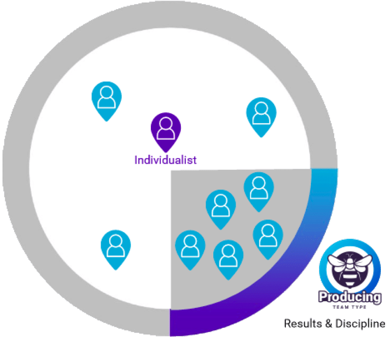 The Individualist leader - The Predictive Index