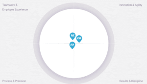 Adapters in a team | The Predictive Index