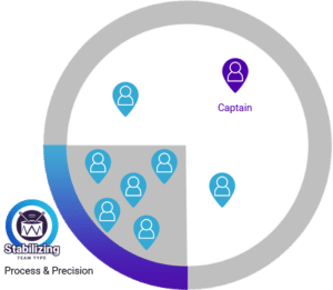 The Captain leader - The Predictive Index