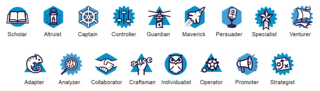 The Science Behind Reference Profiles | The Predictive Index