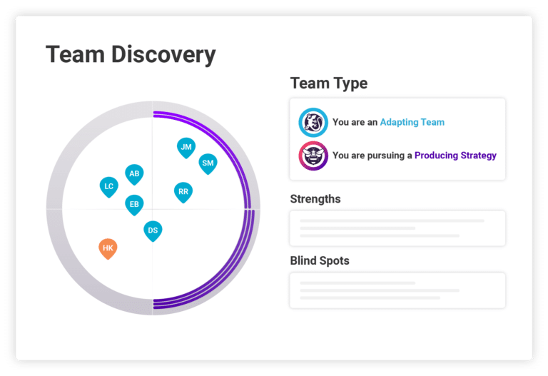 The Power of Creating Team Synergy | Predictive Index