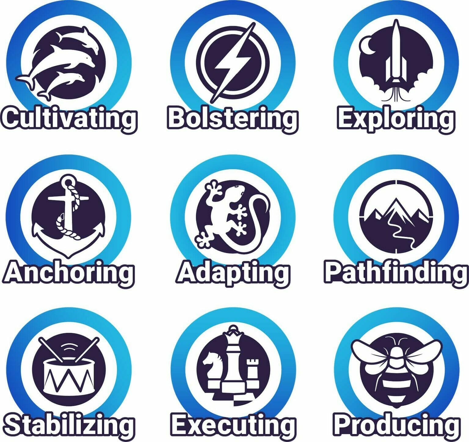 Building a Culture of Team Empowerment | Predictive Index