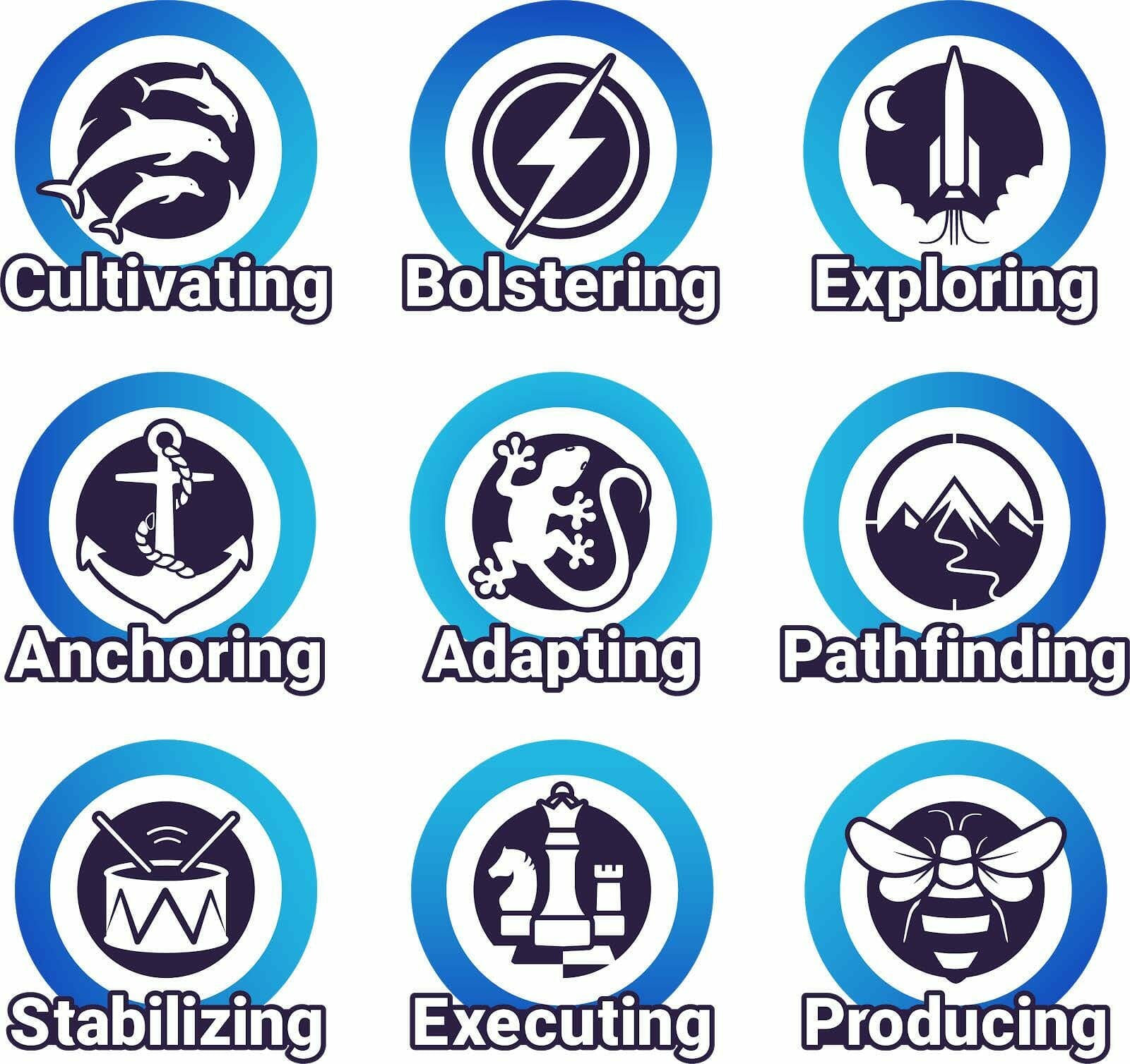 Building a Culture of Team Empowerment | Predictive Index