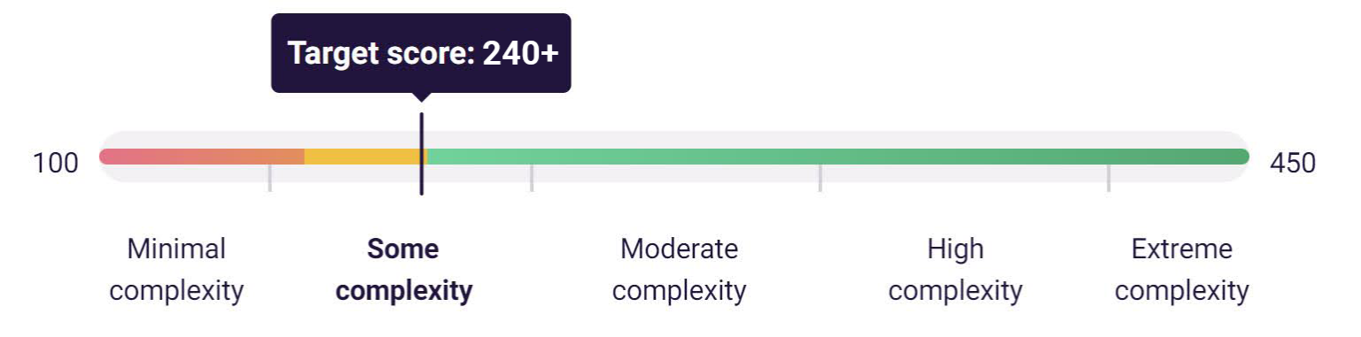 Introduction to the PI Cognitive Assessment - The Predictive Index